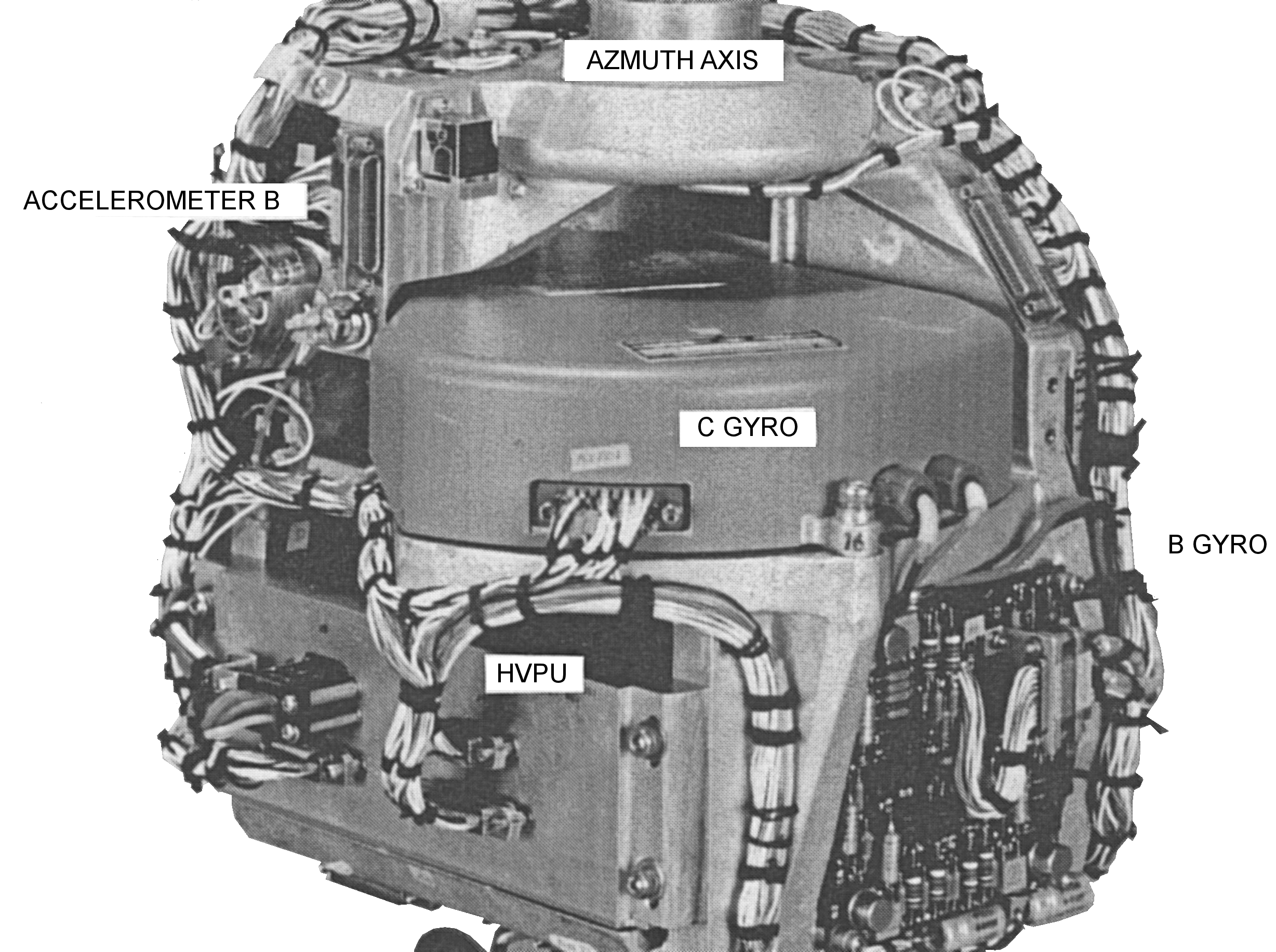 NATO Ships Inertial Navigation System (SINS)